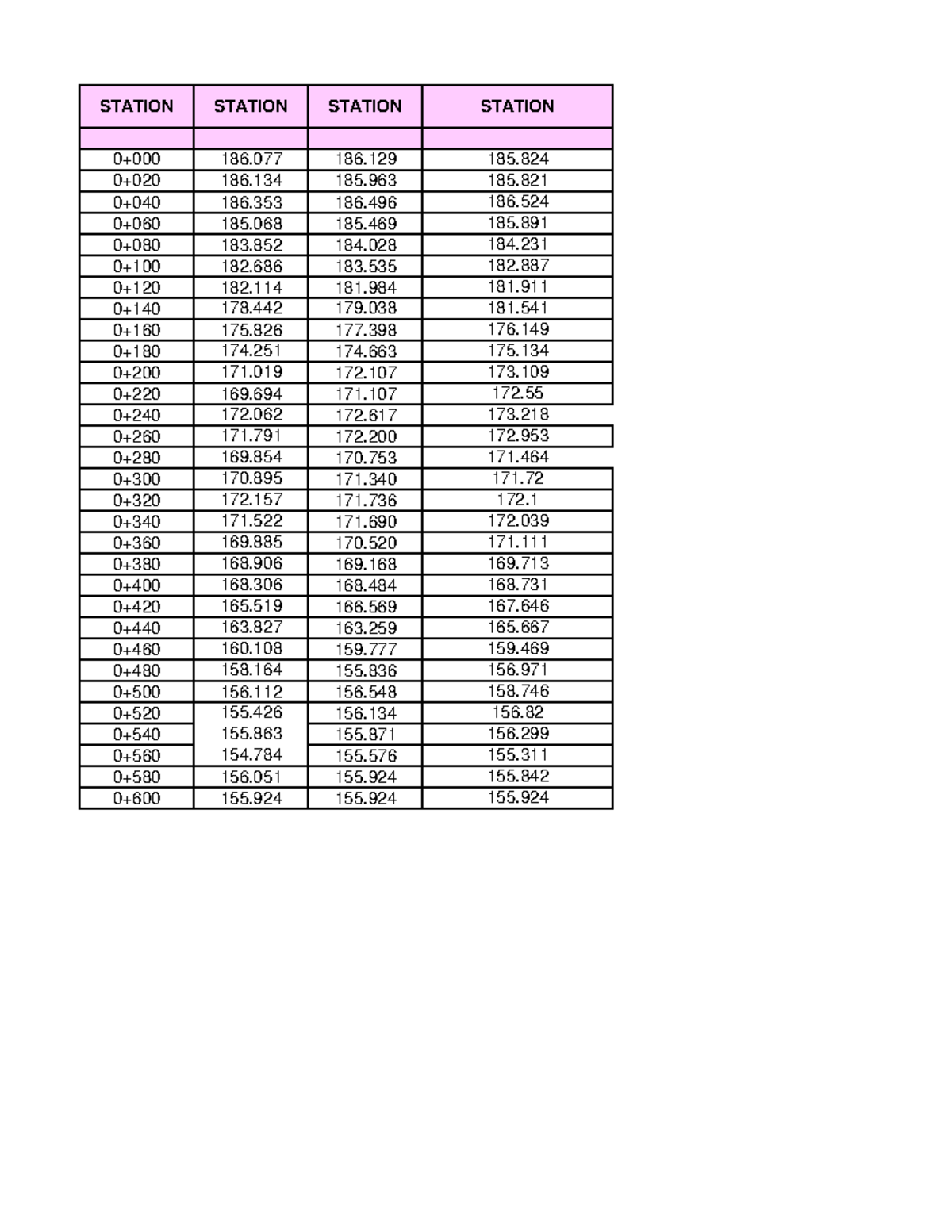 STATION DATA ANALYSIS 186.077 - 186.524: ELEVATION & CROSS SECTION ...
