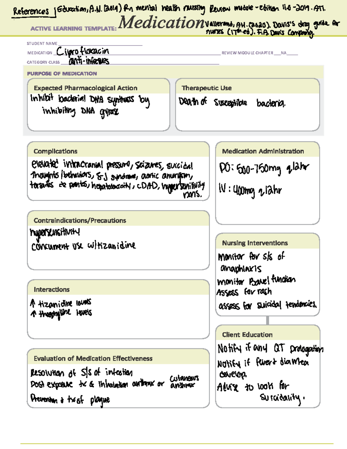 Ciprofloxacin Medication Guidelines: Key Facts & Nursing Considerations ...