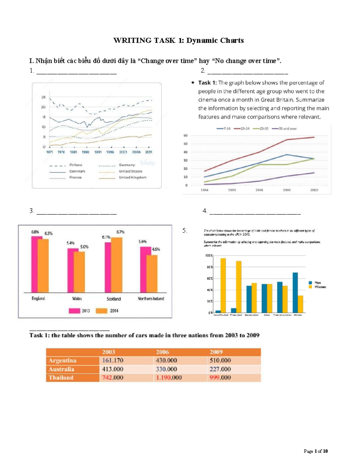 WRITING TASK 1: Dynamic Charts Analysis and Exercises - Studocu