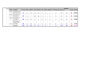 Curriculum ICT Technician Level 5 - TVET CURRICULUM DEVELOPMENT ...
