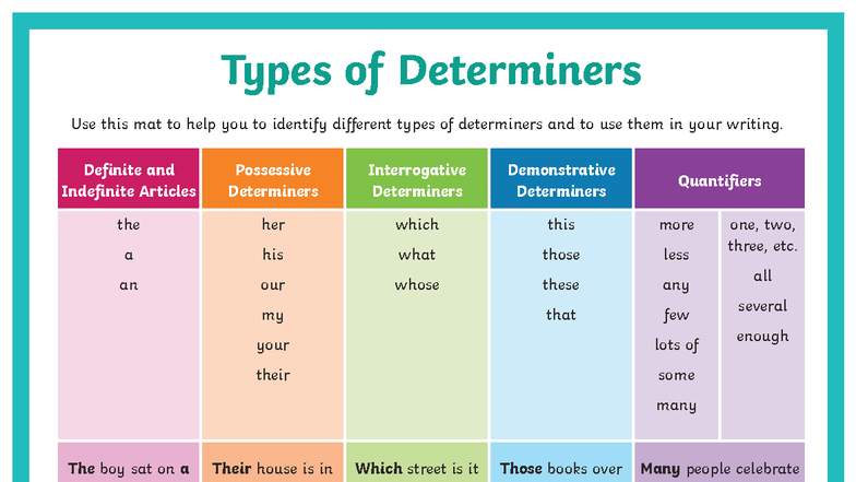 Types-of-determiners - Types of Determiners Use this mat to help you to ...