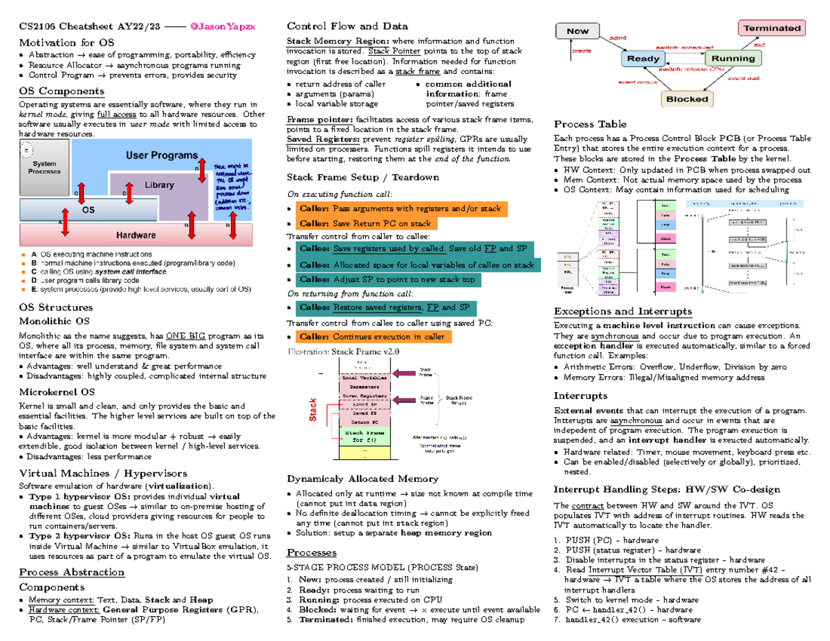 CS2106 Cheatsheet: Control Flow, Data Motivation & OS Memory Management ...