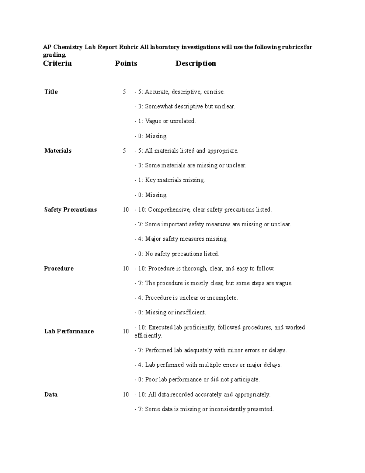 AP Chemistry Lab Report Grading Rubric - Studocu