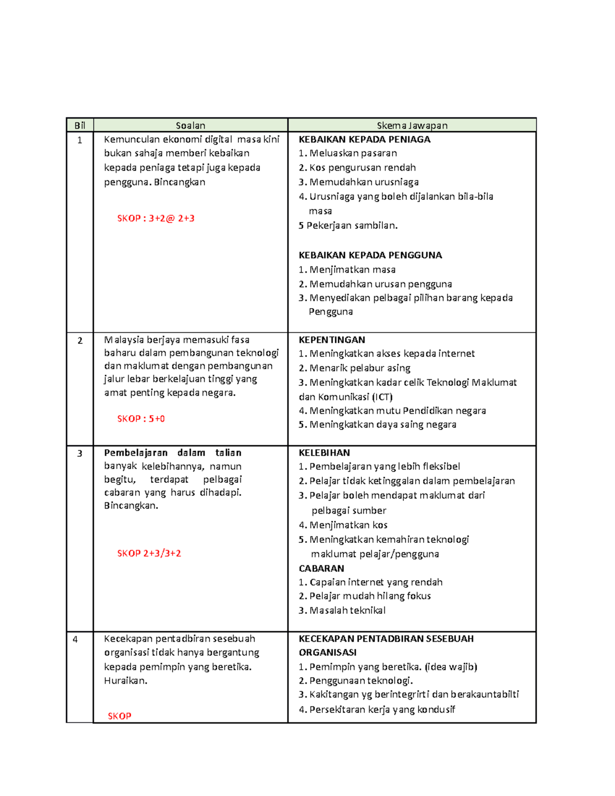 Pa Esei idea - Point esei pa yang diterima oleh mpm - Bil Soalan Skema ...