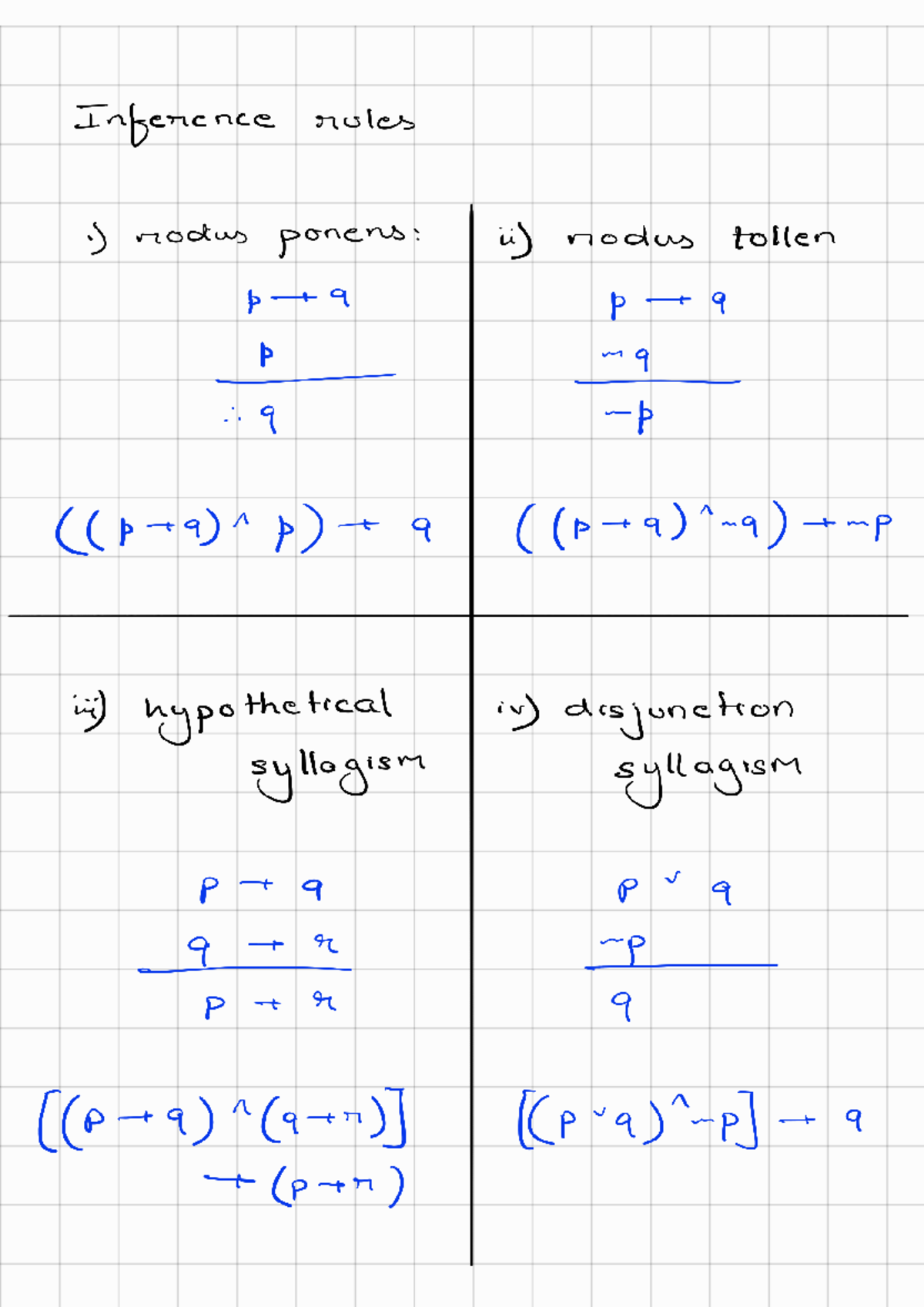 Inference Rules: Logical Reasoning Techniques and Applications - Studocu