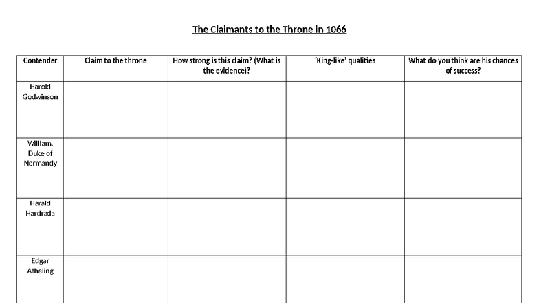 1066 who should be King Table - The Claimants to the Throne in 1066 ...