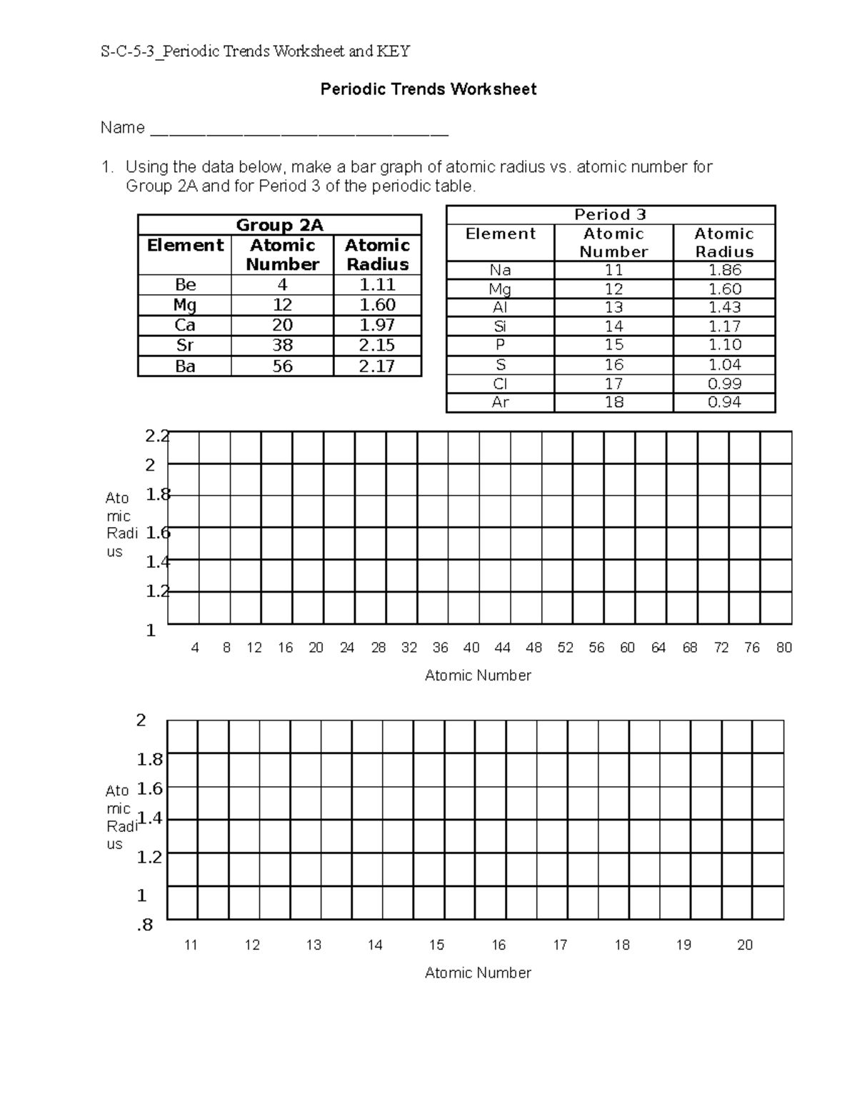 S-C-5-3 Periodic Trends Analysis Worksheet & Answer Key - Studocu