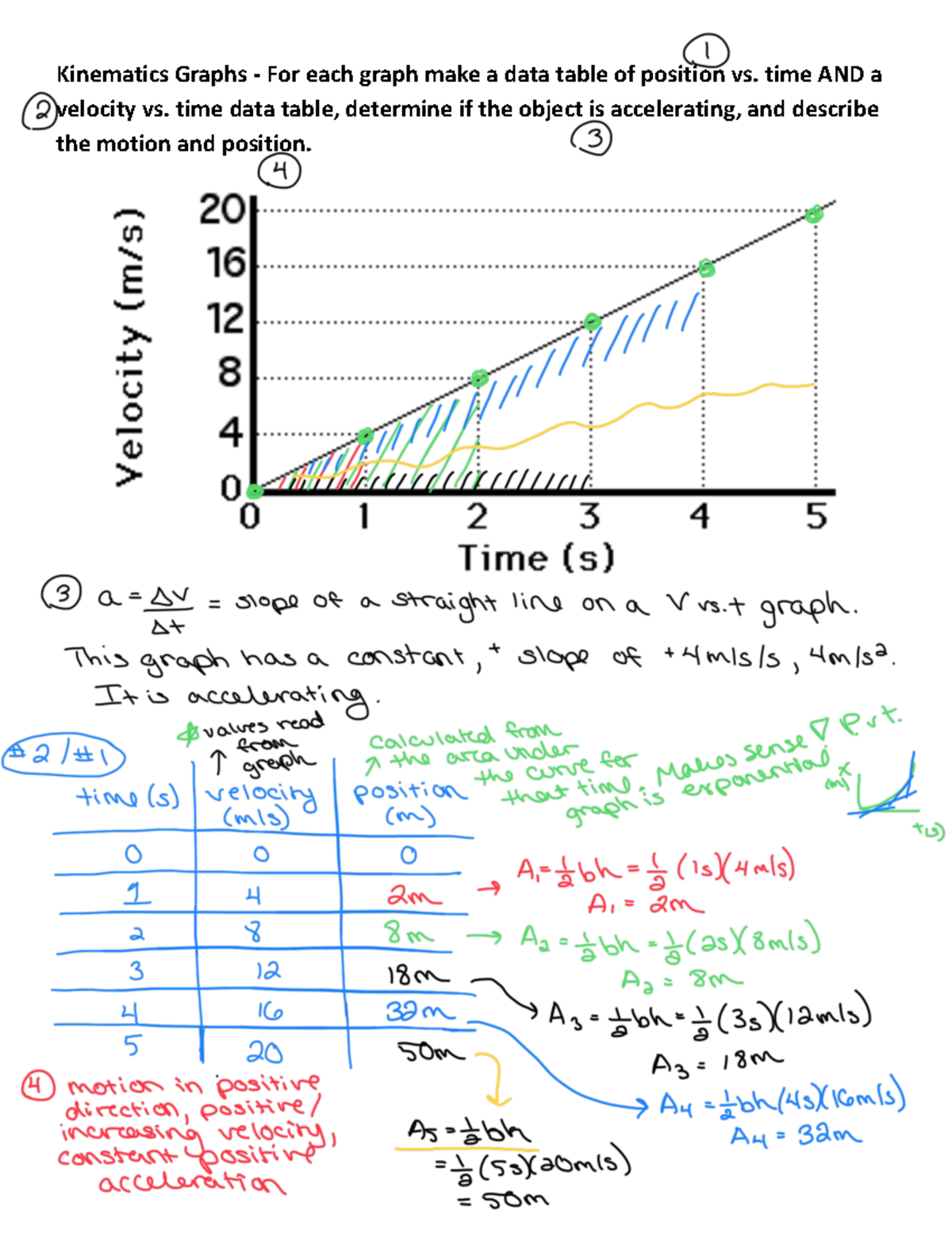 Kinematics Graphs Analysis and Motion Description - Physics Lab - Kinematics Graphs - For each ...