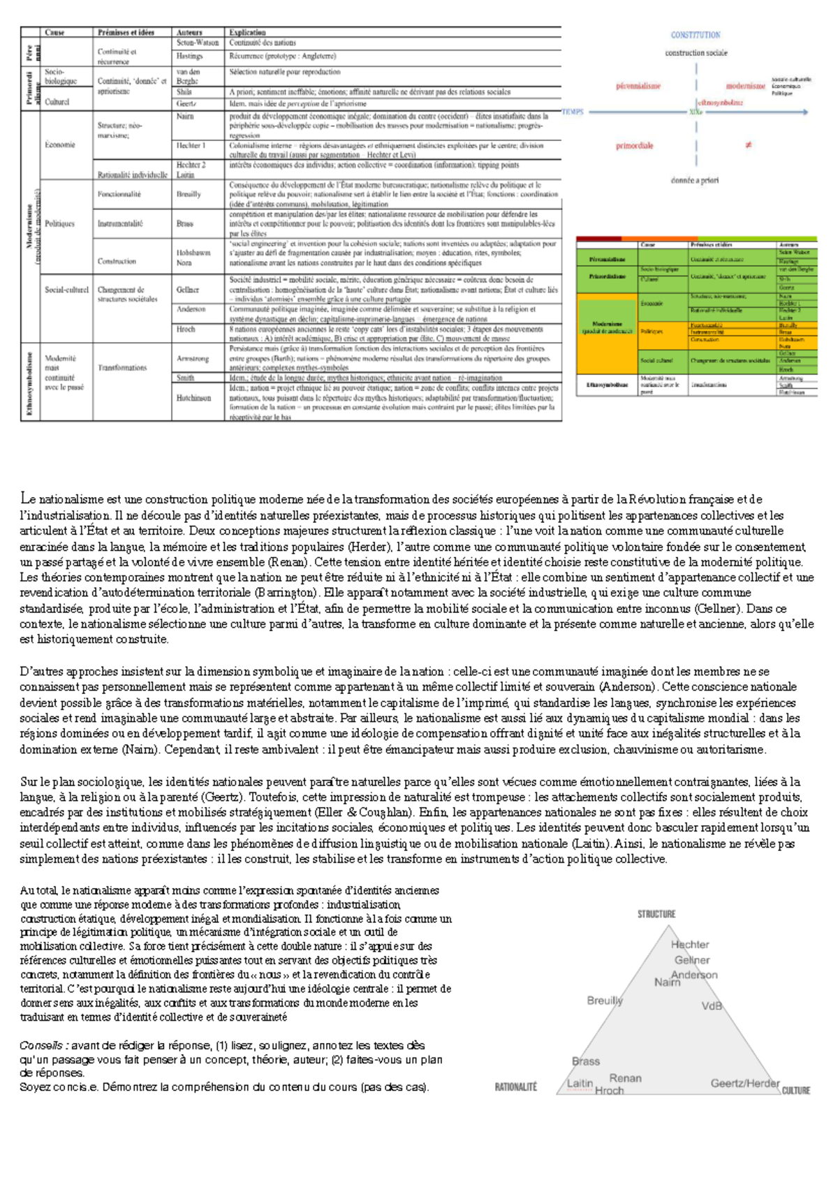 Fiche de Cours : Le Nationalisme comme Construction Politique Moderne ...