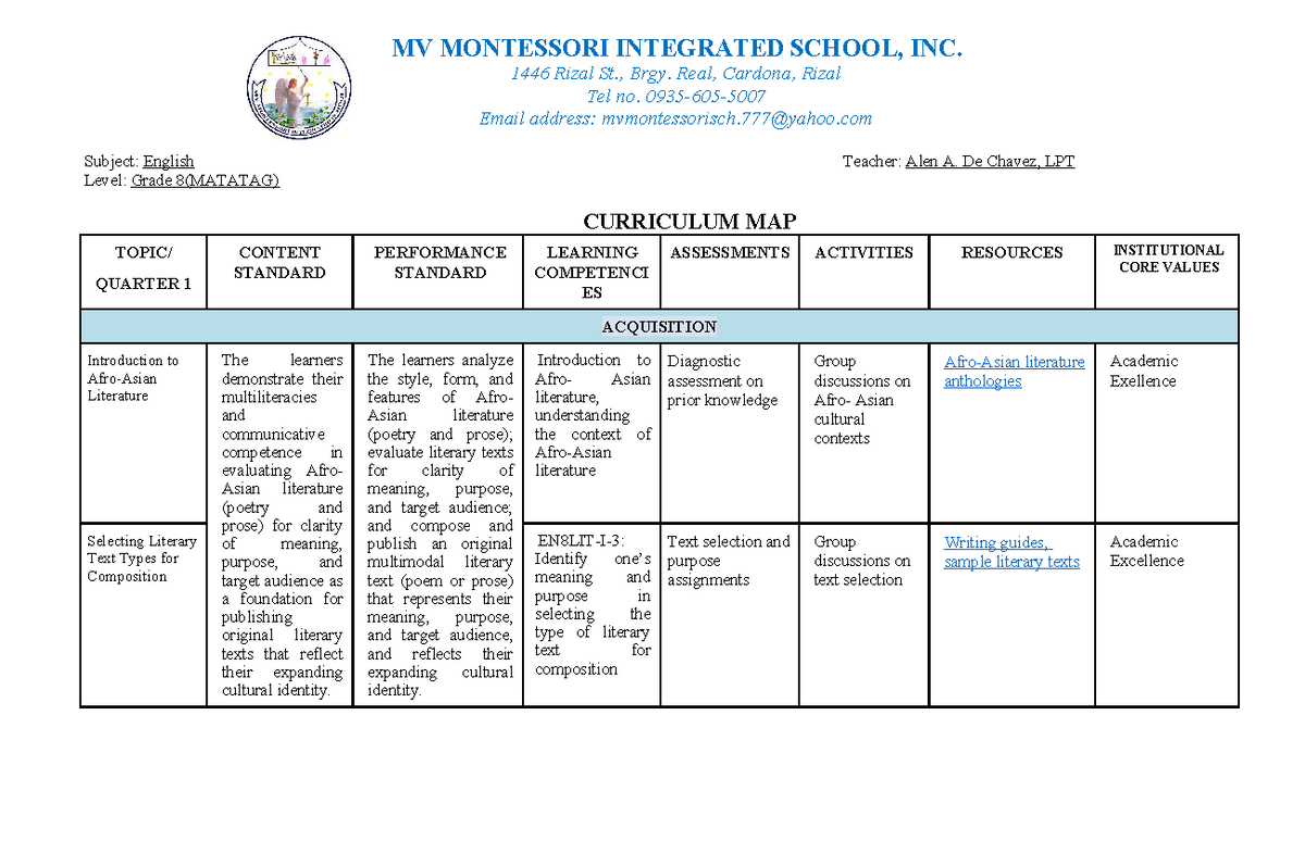 Curriculum Map for English Grade 8 (MATATAG) - Quarter 1 - Studocu