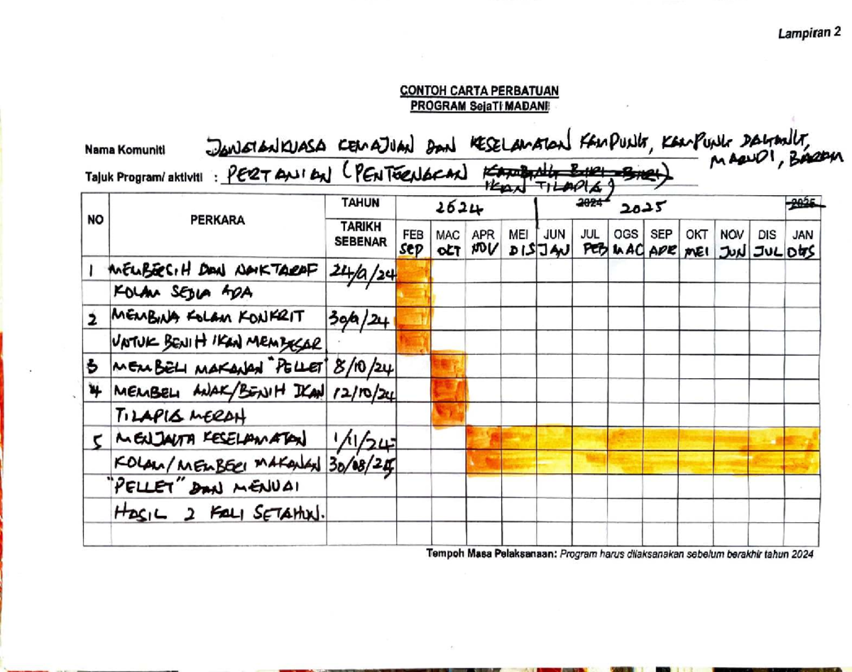 Carta Perbatuan: Contoh Gantt Chart untuk Program 2024 - Studocu