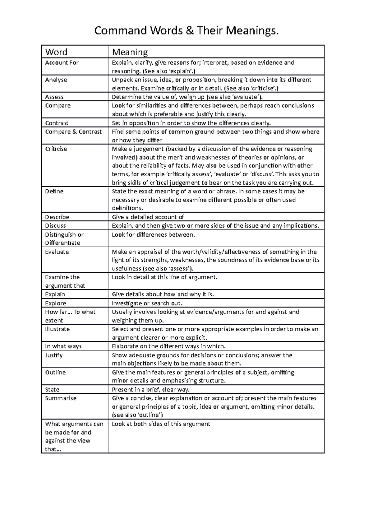 Command Words - Meanings & Uses for Academic Writing - Studocu
