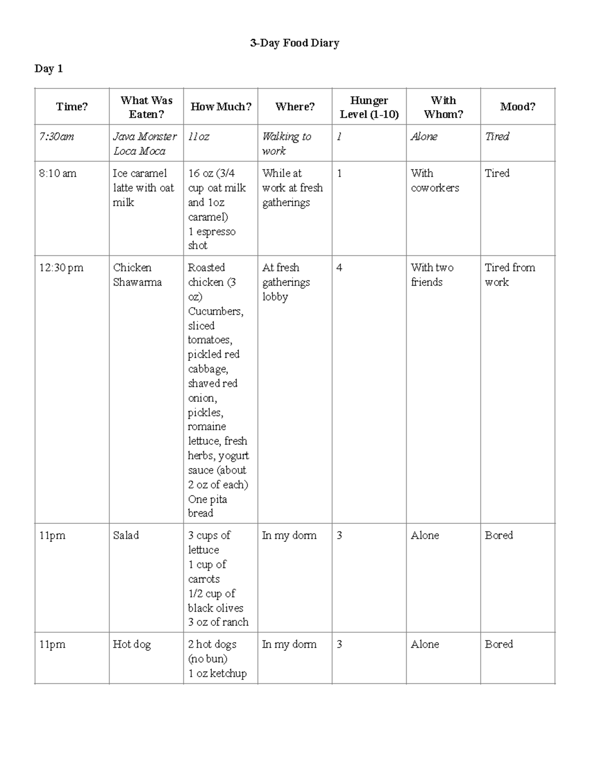 3-Day Food Diary: Reflections on Eating Habits and Choices - Studocu