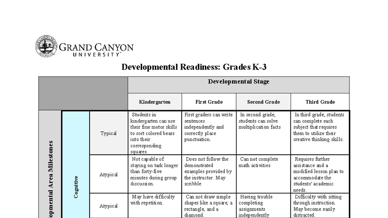 ECE 515 Developmental Readiness: Milestones for Grades K-3 - Studocu