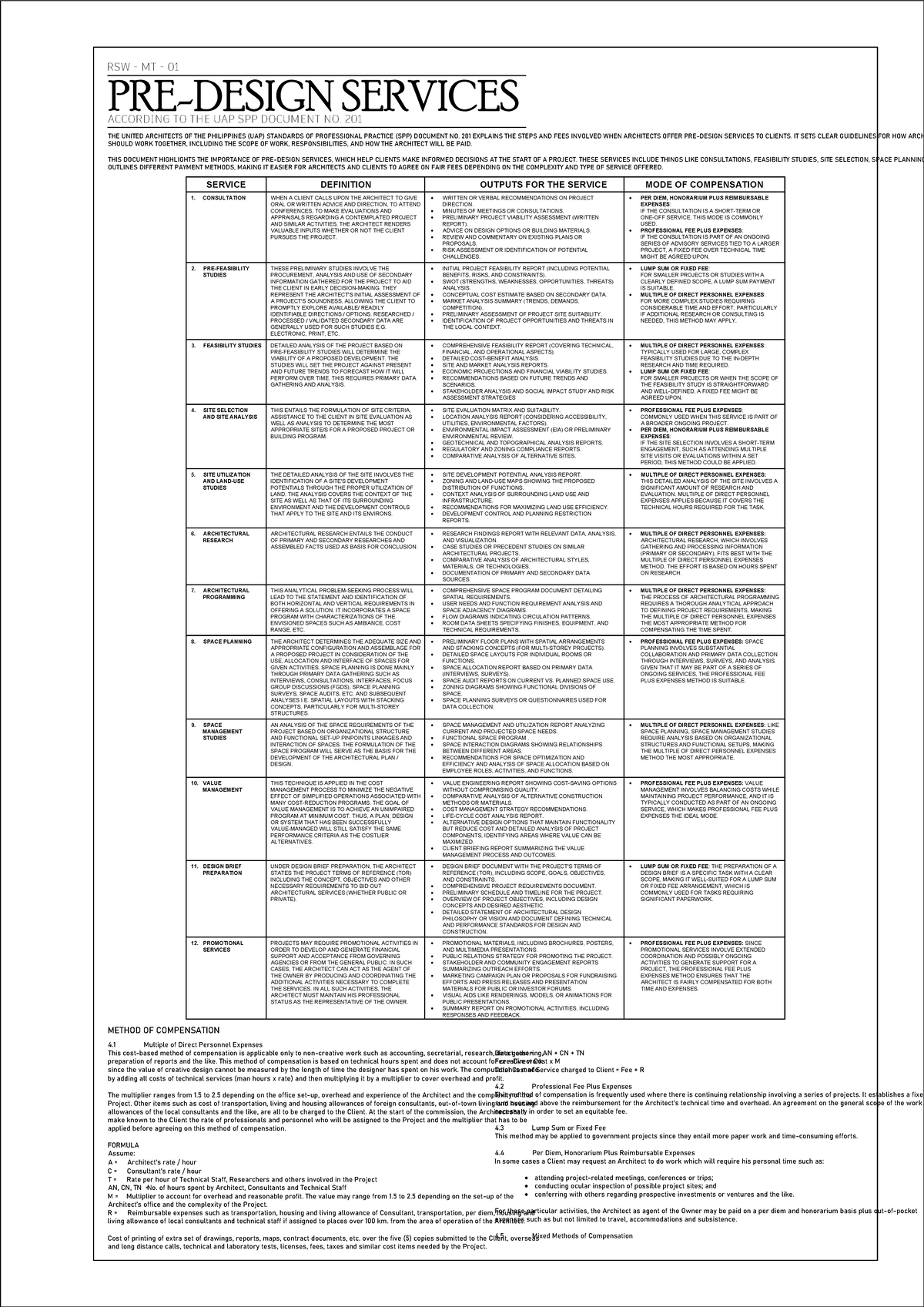RSW - MT - 01: Overview of Pre-Design Services in Architecture - Studocu