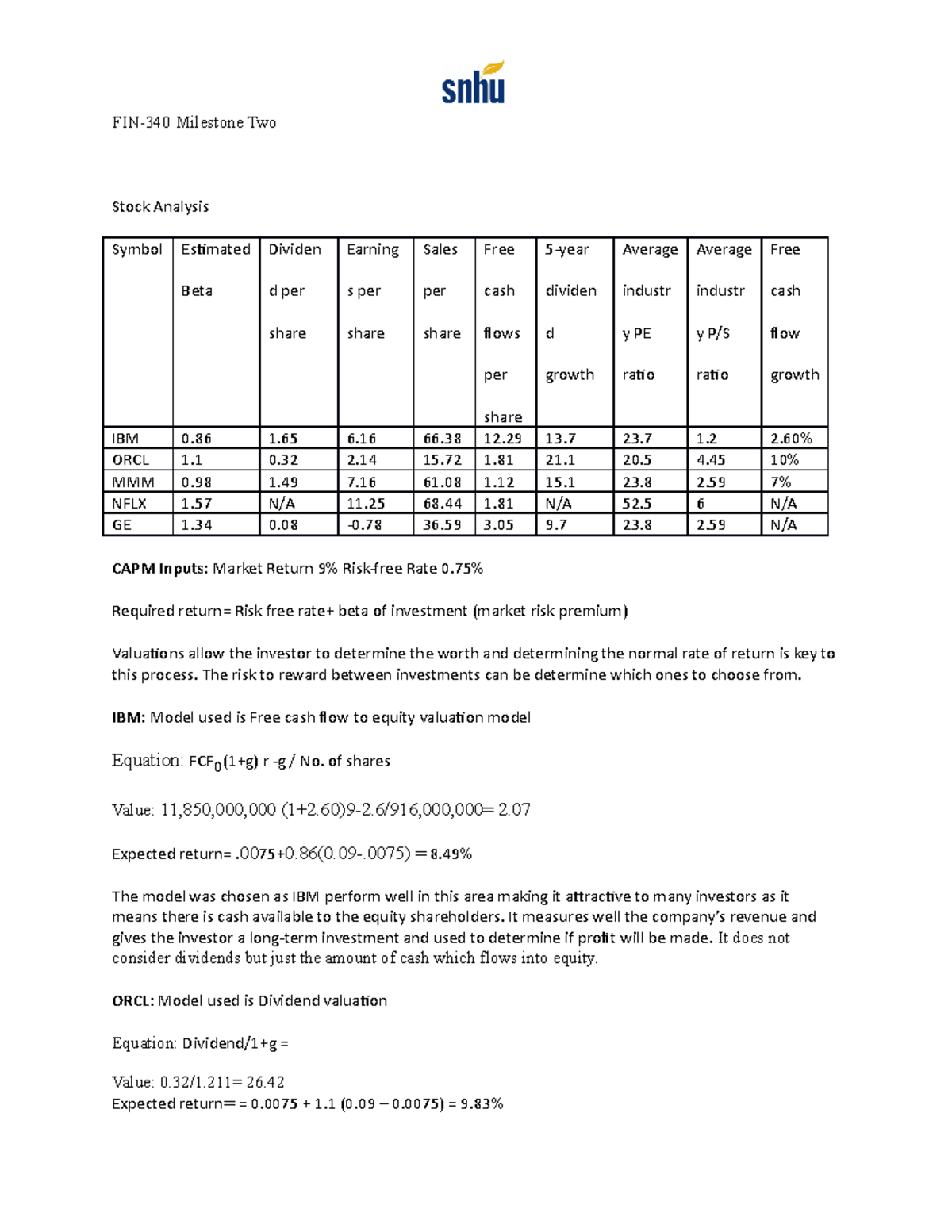 FIN 340 Milestone Two: Comprehensive Stock Valuation Analysis - Studocu