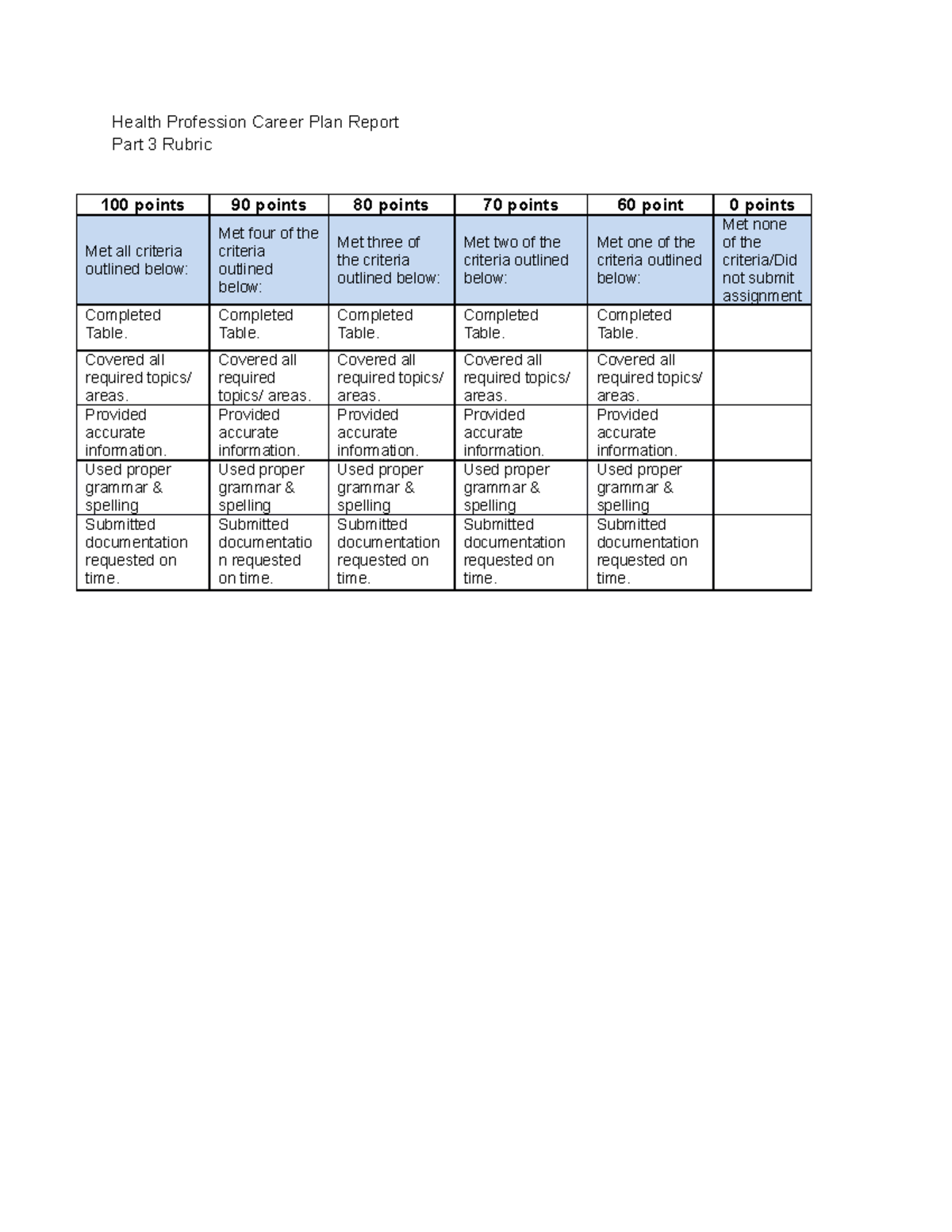 AHP101 Health Profession Career Plan Report III Rubric - Studocu