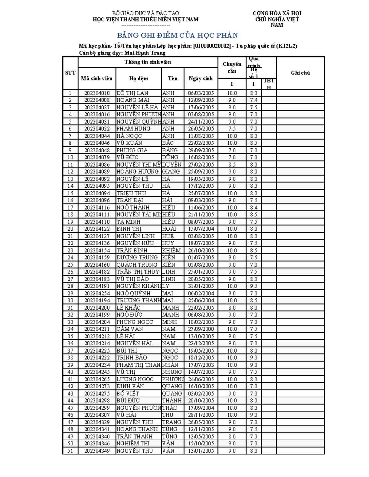 Bảng Ghi Điểm Học Phần Tư Pháp Quốc Tế (K12L2) - Studocu