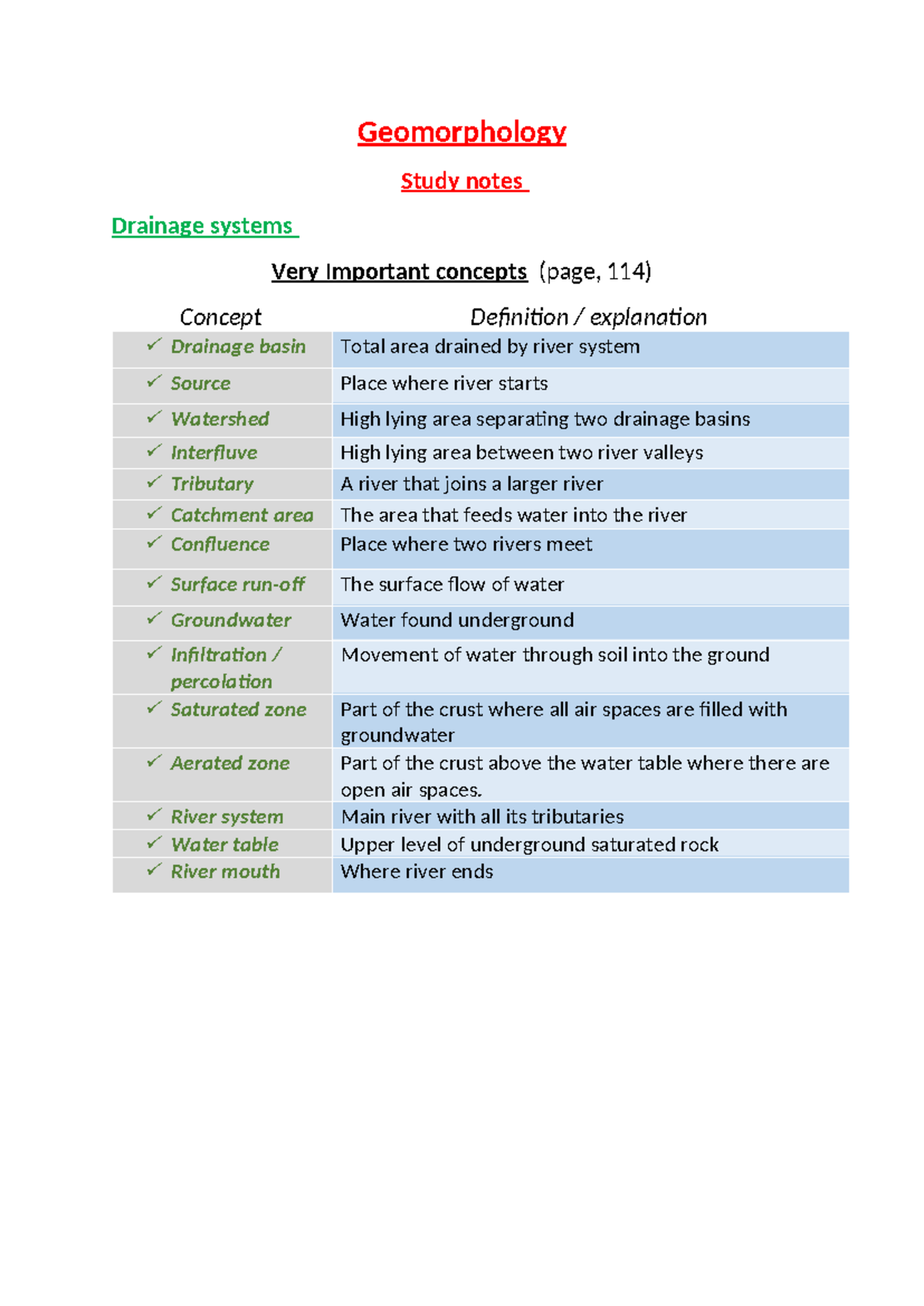 Geomorphology G12 Study Guide: Key Concepts and Definitions - Studocu