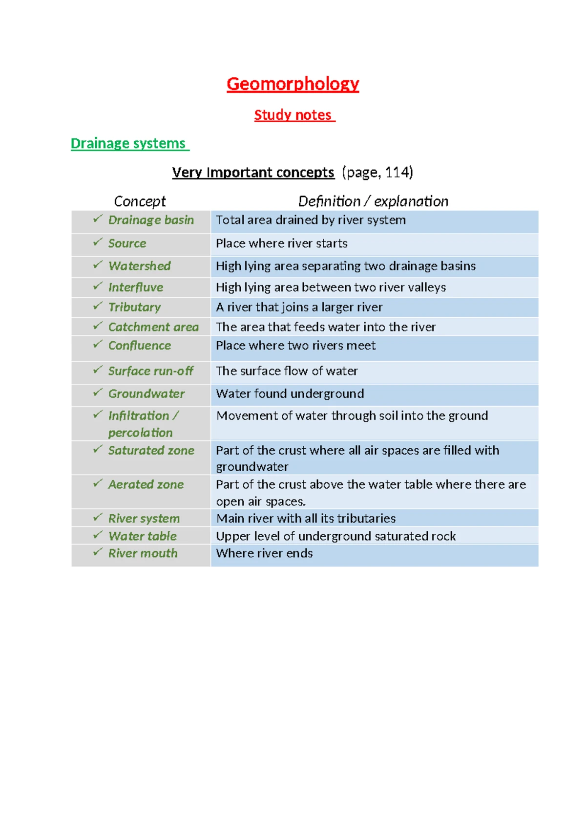 Geomorphology Grade 12 notes - Grade 12 Geomorphology guide 2022 ...