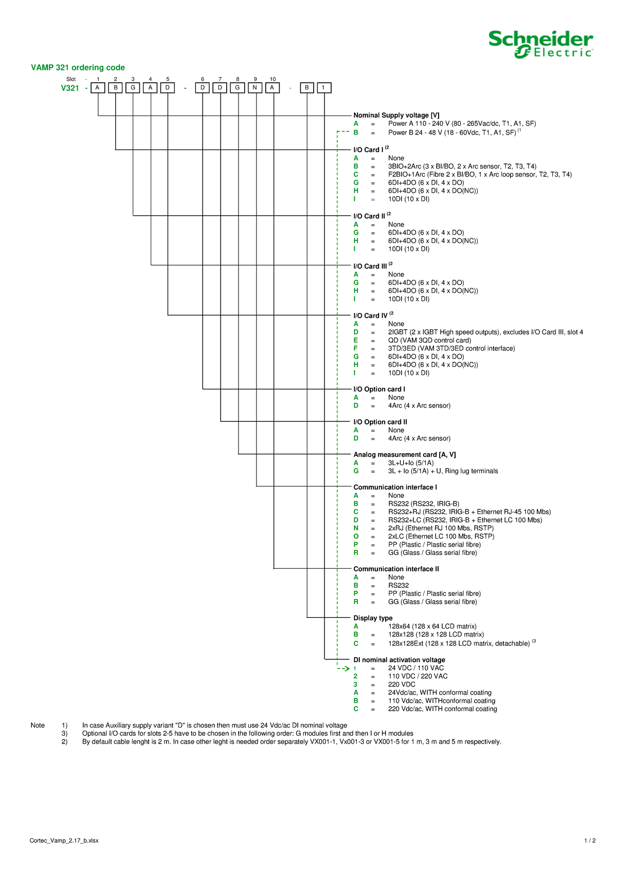 VAMP 321 Final Exam Preparation Guide for Cortec V321 System - Studocu