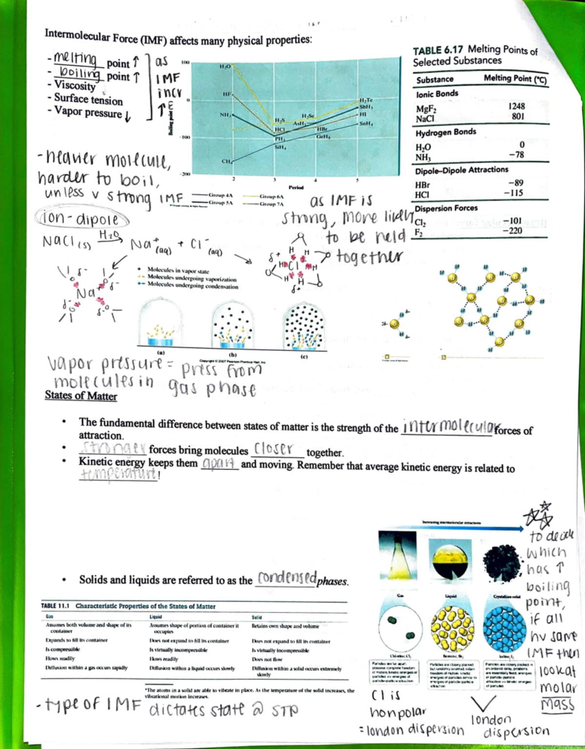 Jetta Hoffner Wk 14 Day 2 - " r Intermolecular Force (IMF) affects many ...
