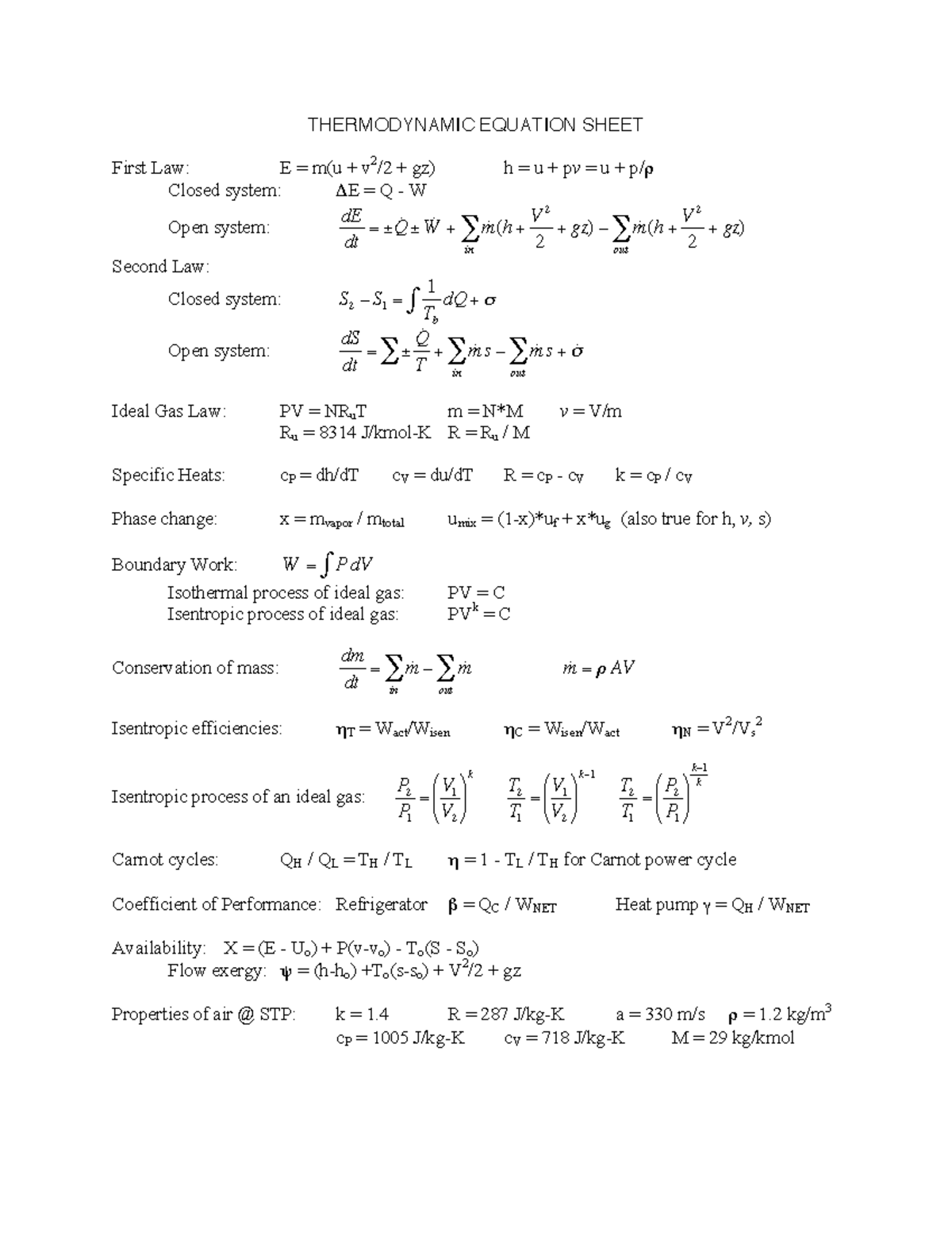 43071613 Thermodynamics Key Equations and Formulas Sheet - Studocu