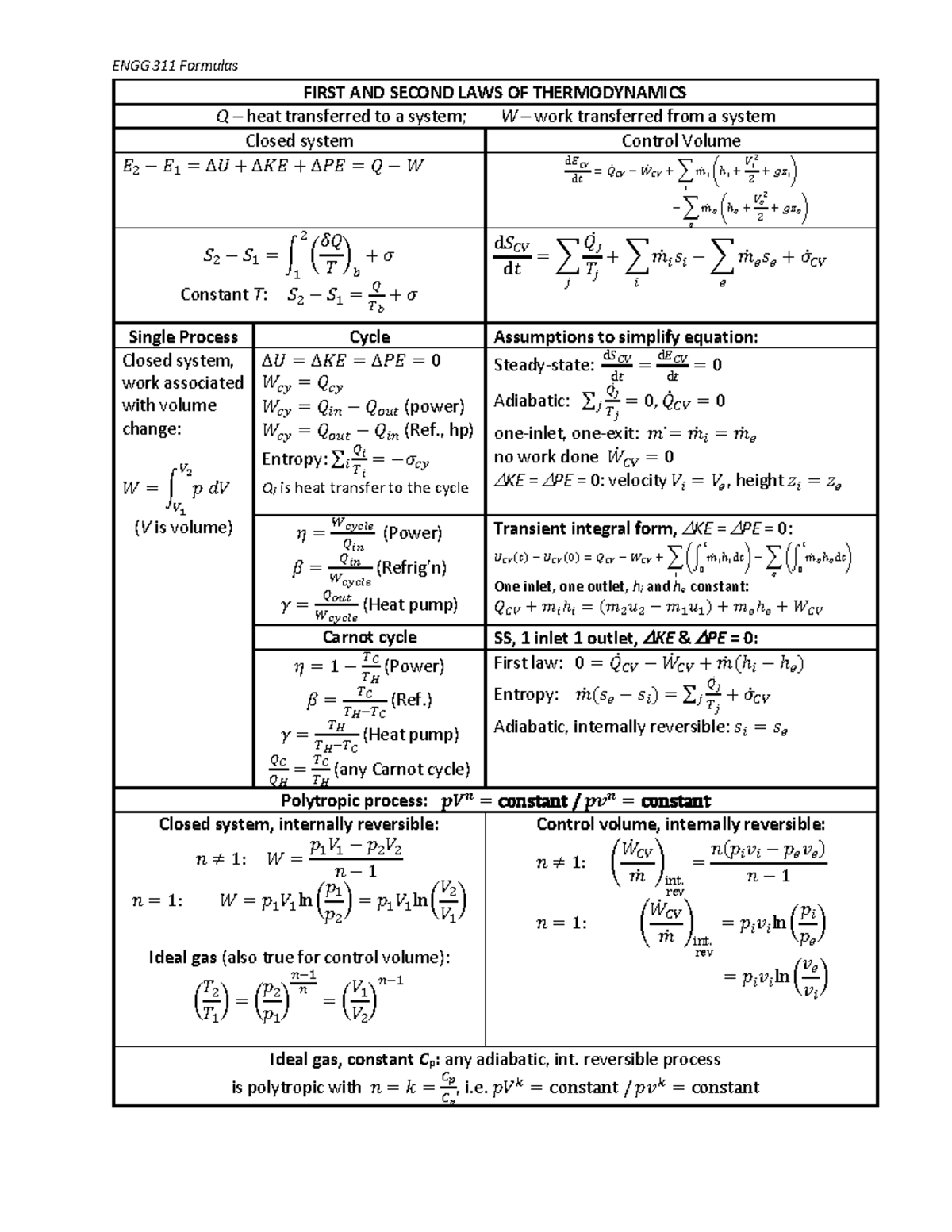 ENGG 311 Formulas: First & Second Laws of Thermodynamics W2026 - Studocu