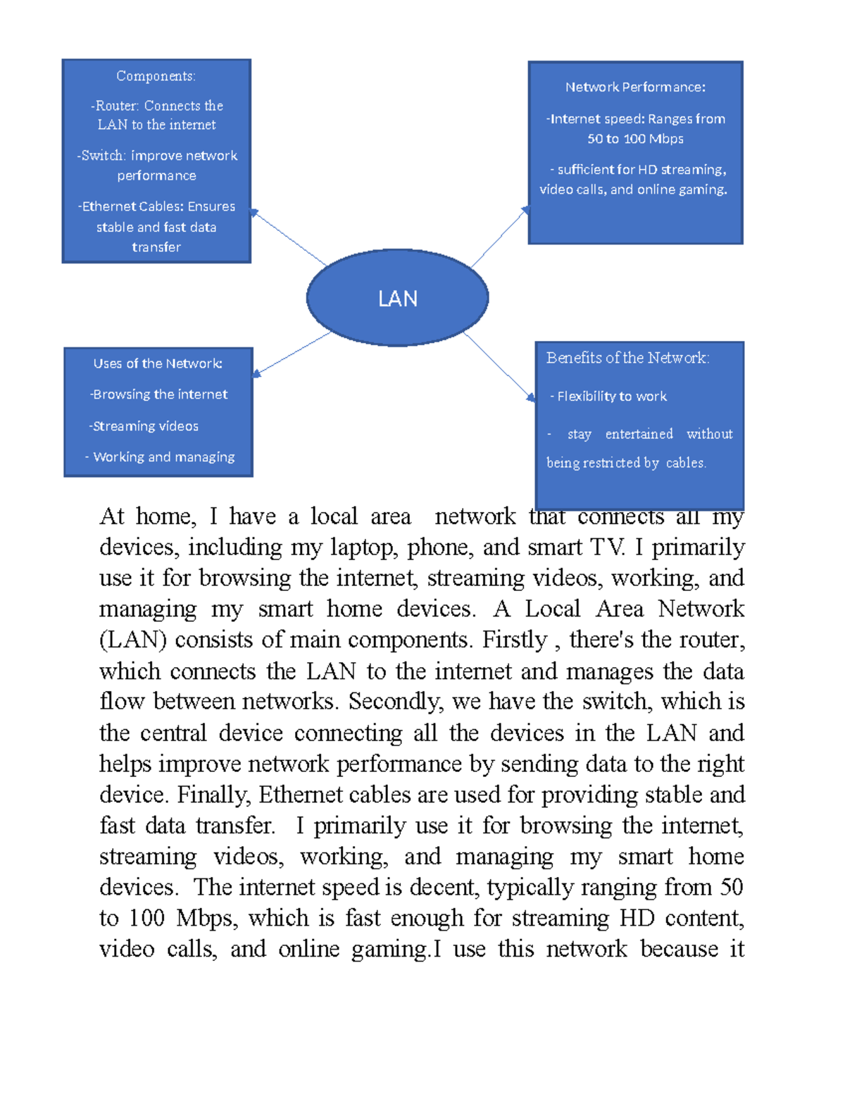 LAN Components and Performance: Enhancing Home Network Speed and Use ...
