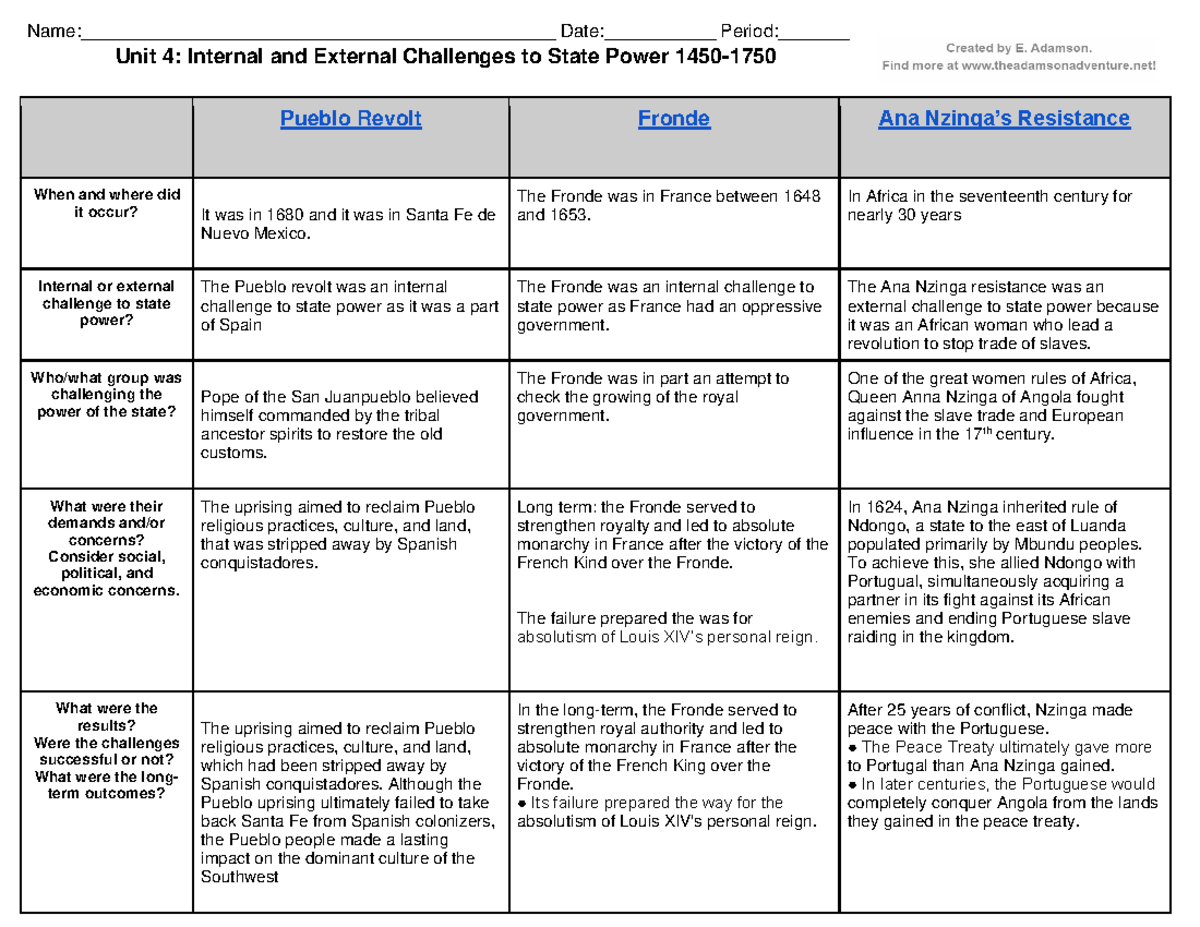 Unit 4 Internal and External Challenges to State Power - The Fronde was ...