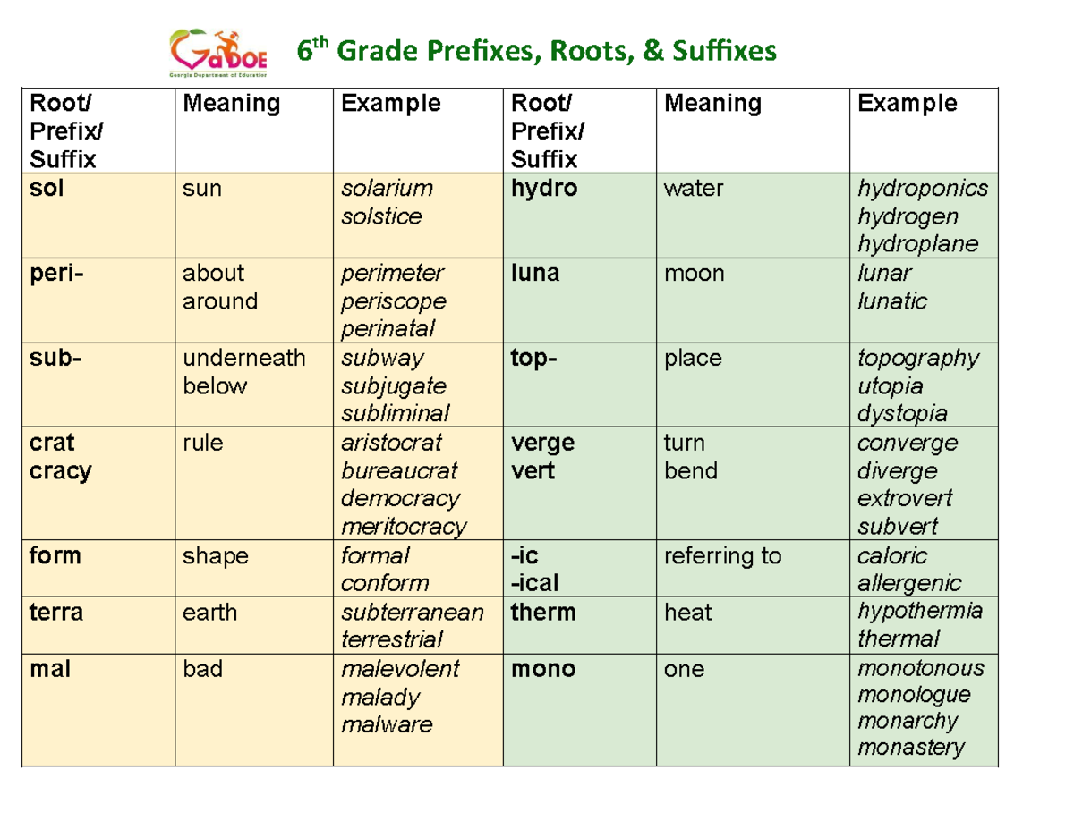 6th-7th Grade Prefixes, Roots, and Suffixes Overview (6-8) - Studocu