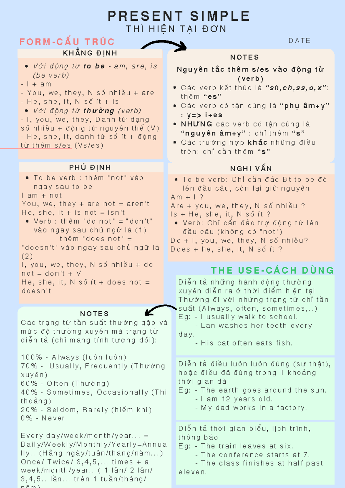 Present Simple Tense Overview and Key Rules Cheatsheet - Studocu