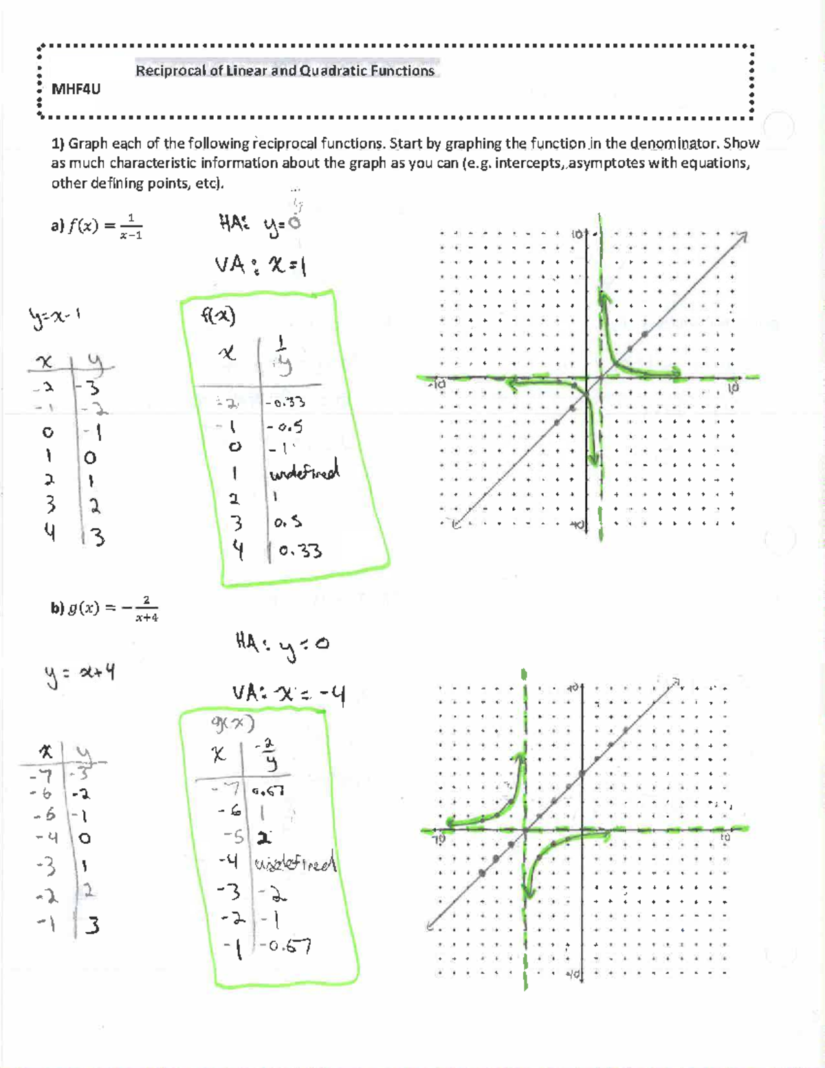 Reciprocal Functions Graphing Guide MHF4U - Studocu