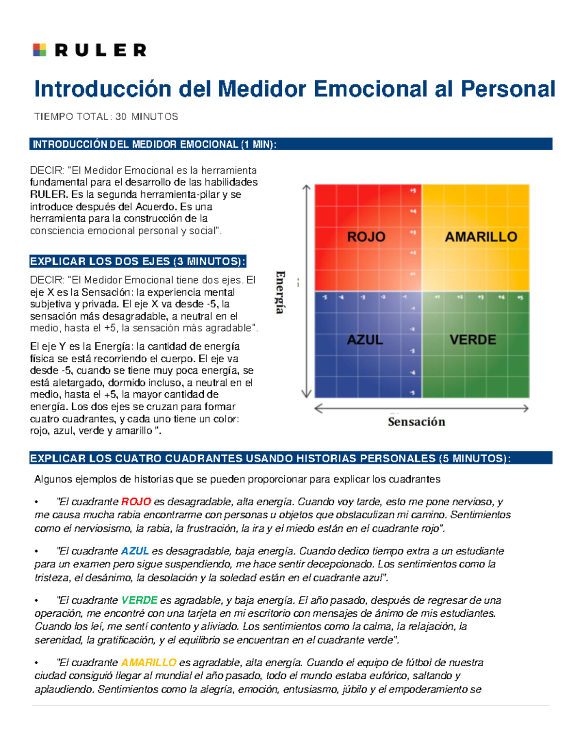 Introducción del Medidor Emocional al Personal: RULER y Cuadrantes ...
