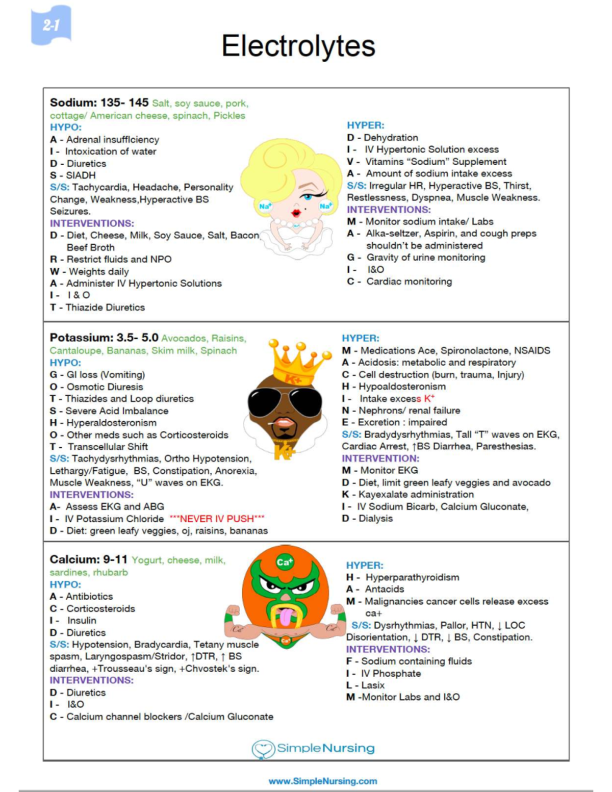 Electrolytes Overview: Sodium, Potassium, Calcium - Simple Nursing ...