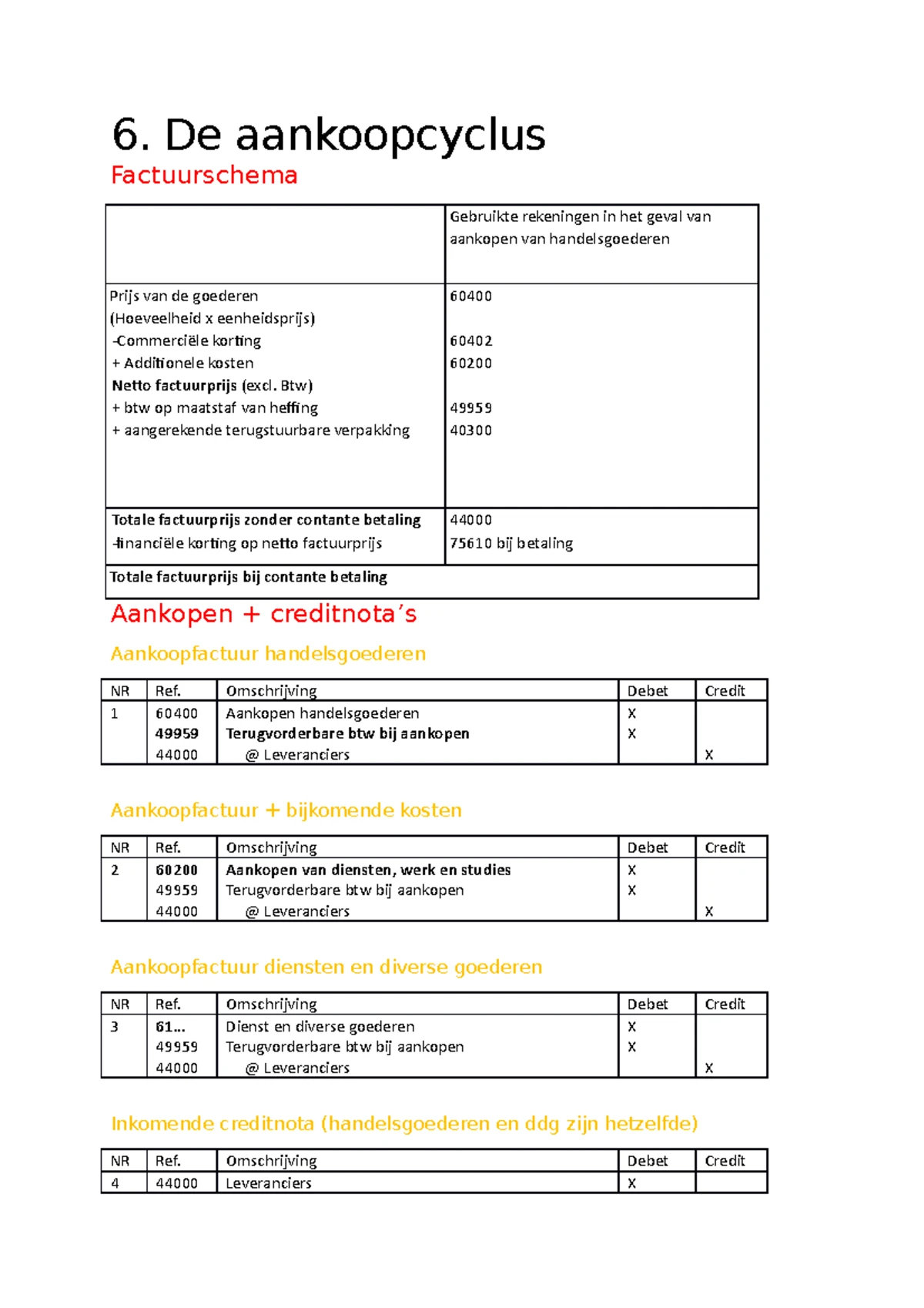 MVA - Materiële Vaste Activa: Definitie, Indeling en Waardering - Studocu