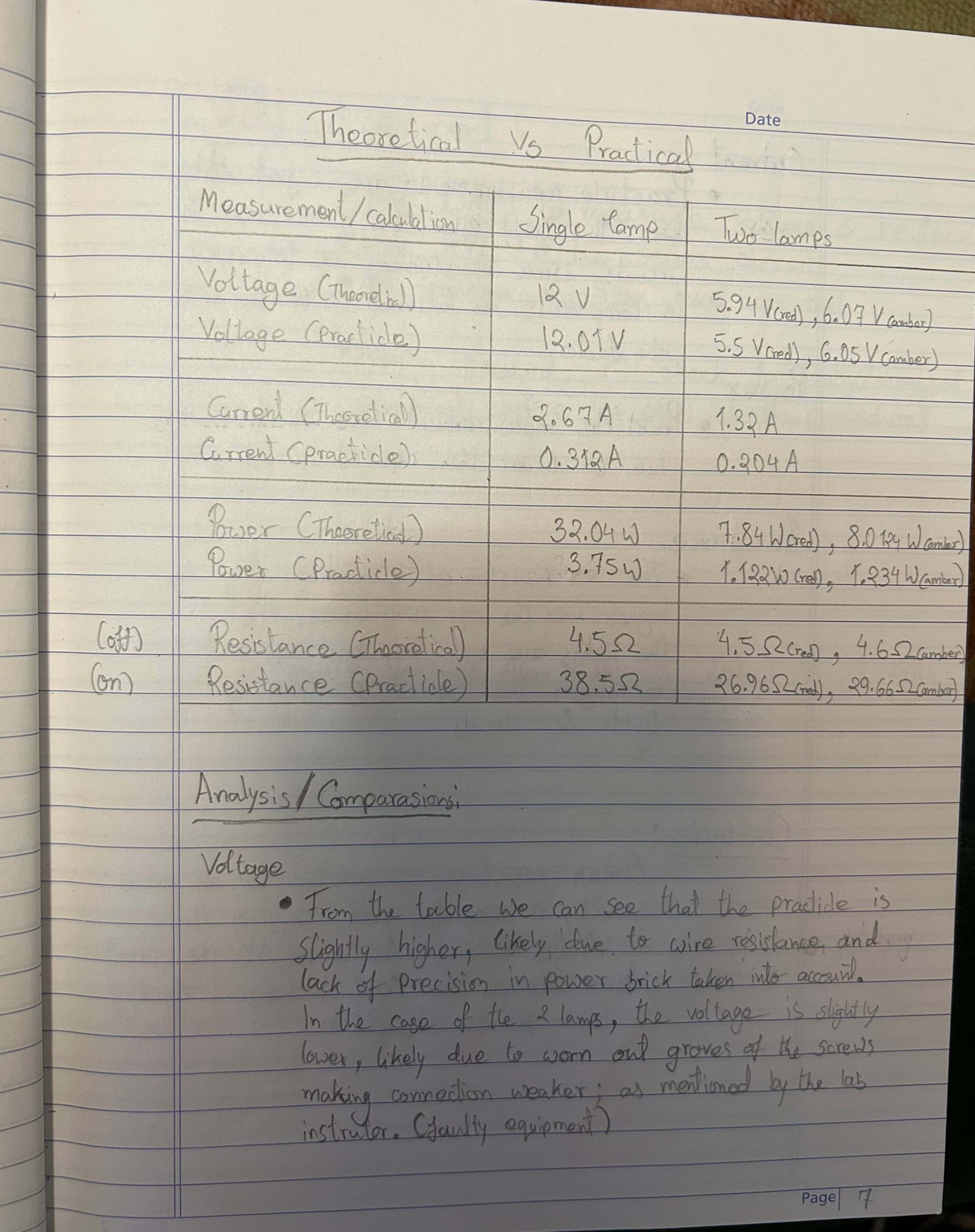 Theoretical vs Practical Analysis of Voltage and Current in ENEL 280 ...