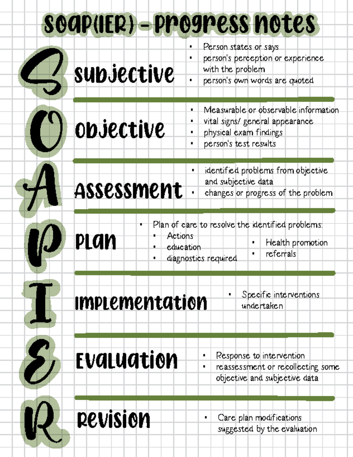 SOAPIER (Nursing Handover Guide) - Soap(IER) - progress notes S O A P I ...