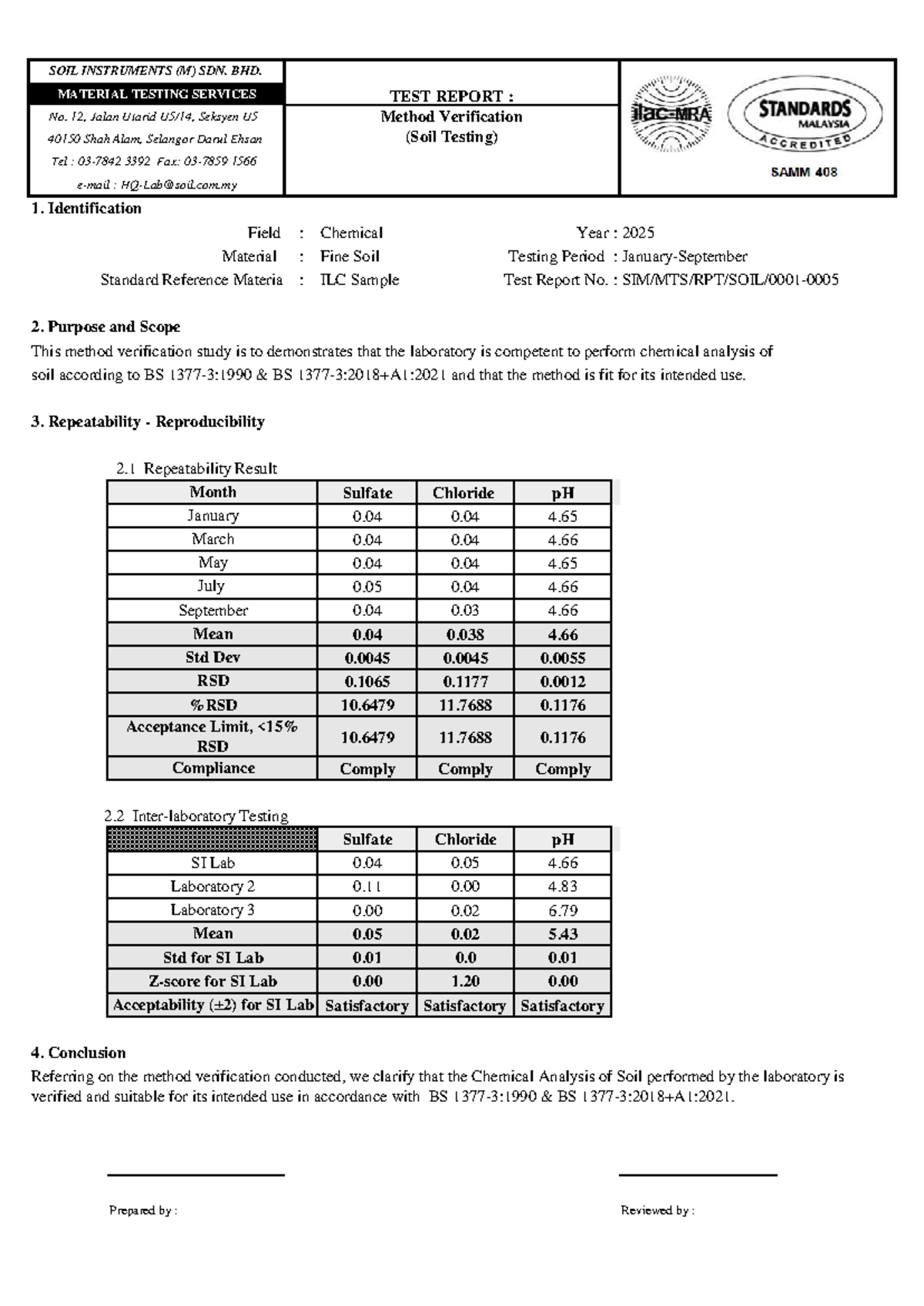 Method Verification Report Summary: Soil Testing Services - Studocu