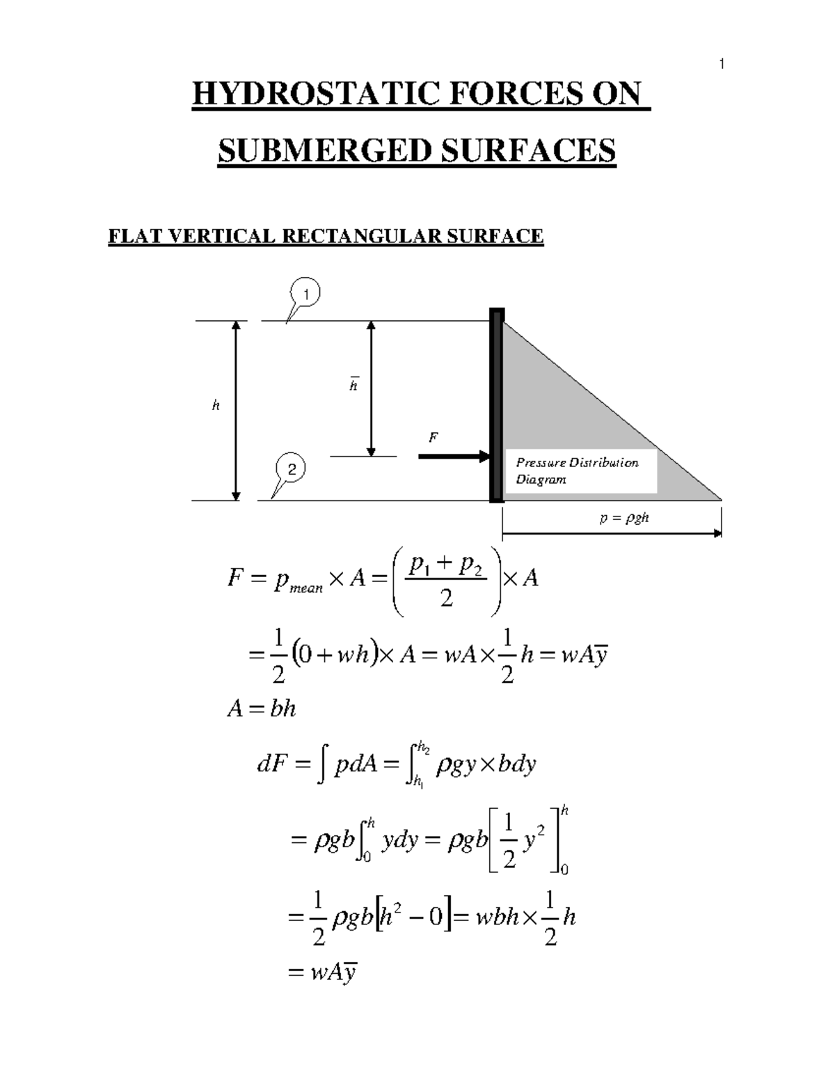 HYDROSTATIC FORCES ON SUBMERGED SURFACES: A Detailed Analysis - Studocu