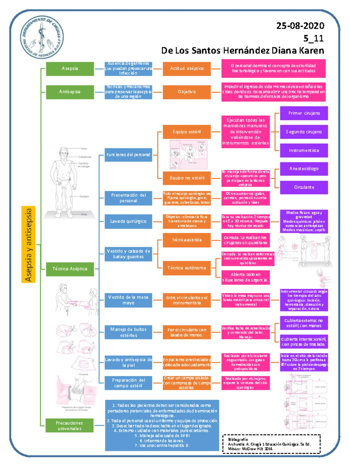 Suturas X y Z: Técnica y Tiempo de Aplicación en Urgencias - Studocu