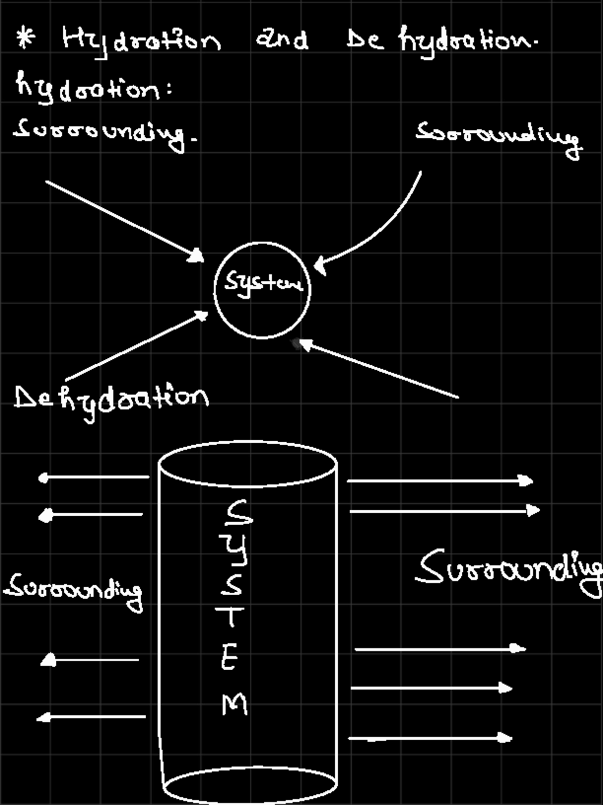 Dehydration and Hydration Reactions - Notes (Course Code: CHEM101 ...