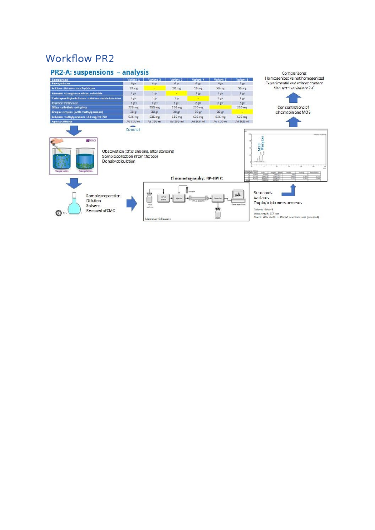 Workflow PR2: Suspension Analysis and Comparisons of Components ...