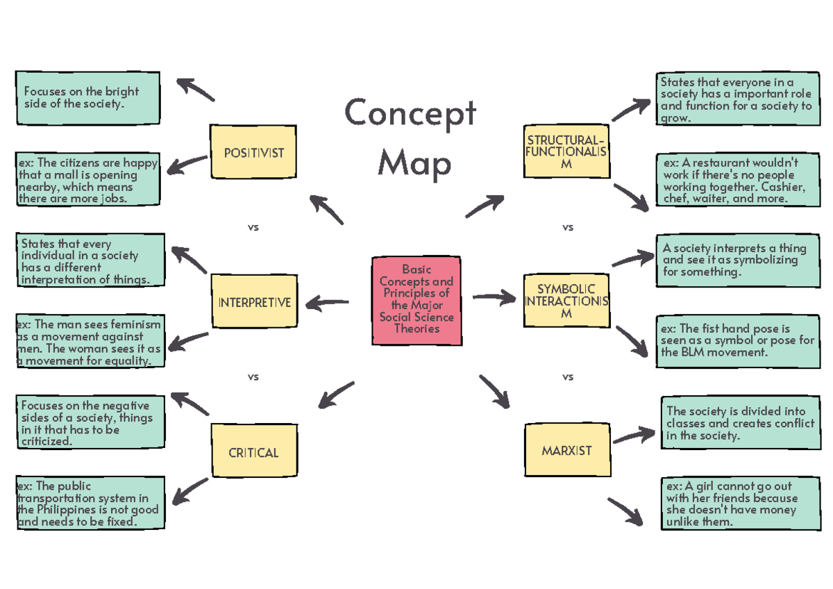 Basic Conceptsand Principlesofthe Major Social Science Theories ...