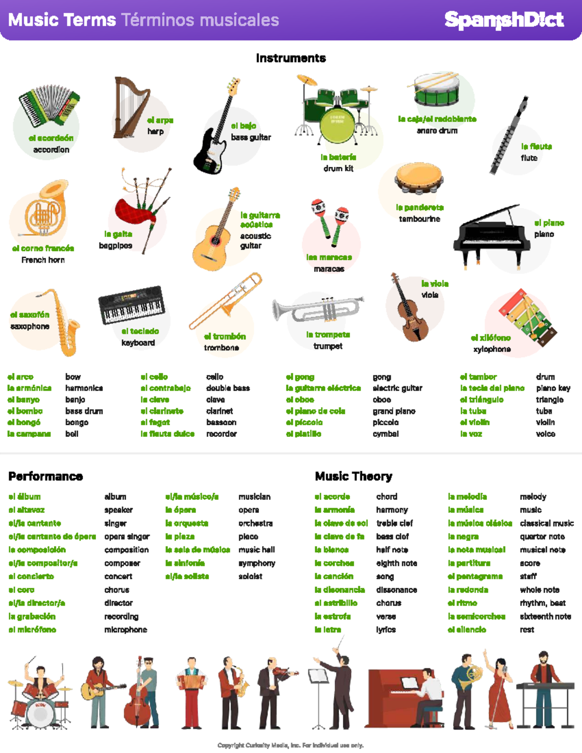Music Terms - Glossary of Musical Instruments and Concepts - Studocu