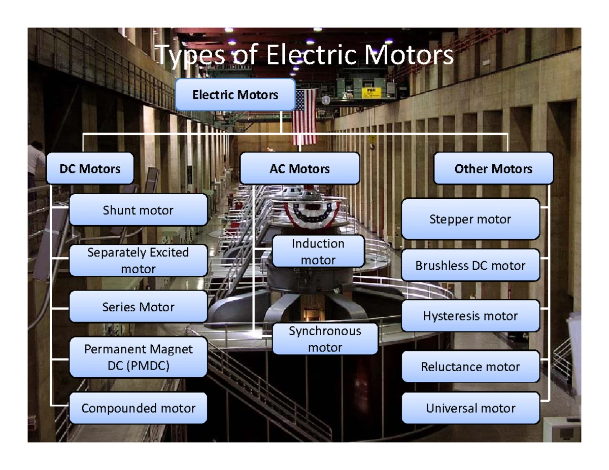 AC Circuit (Lecture Notes), Basic Electrical Technology - BASIC ...