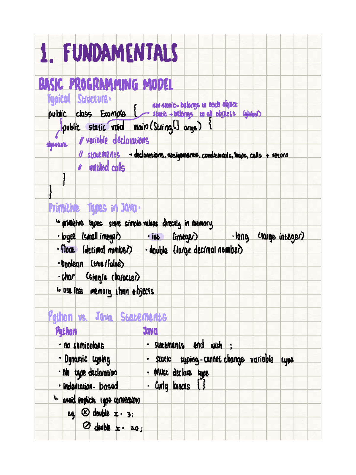 Chapter 1 CS Summaries: Fundamentals of Basic Programming - Studocu