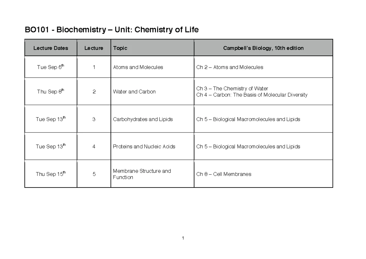 2016-2017 BO101 1st Year Biology Semester 2 Exam Questions - Studocu