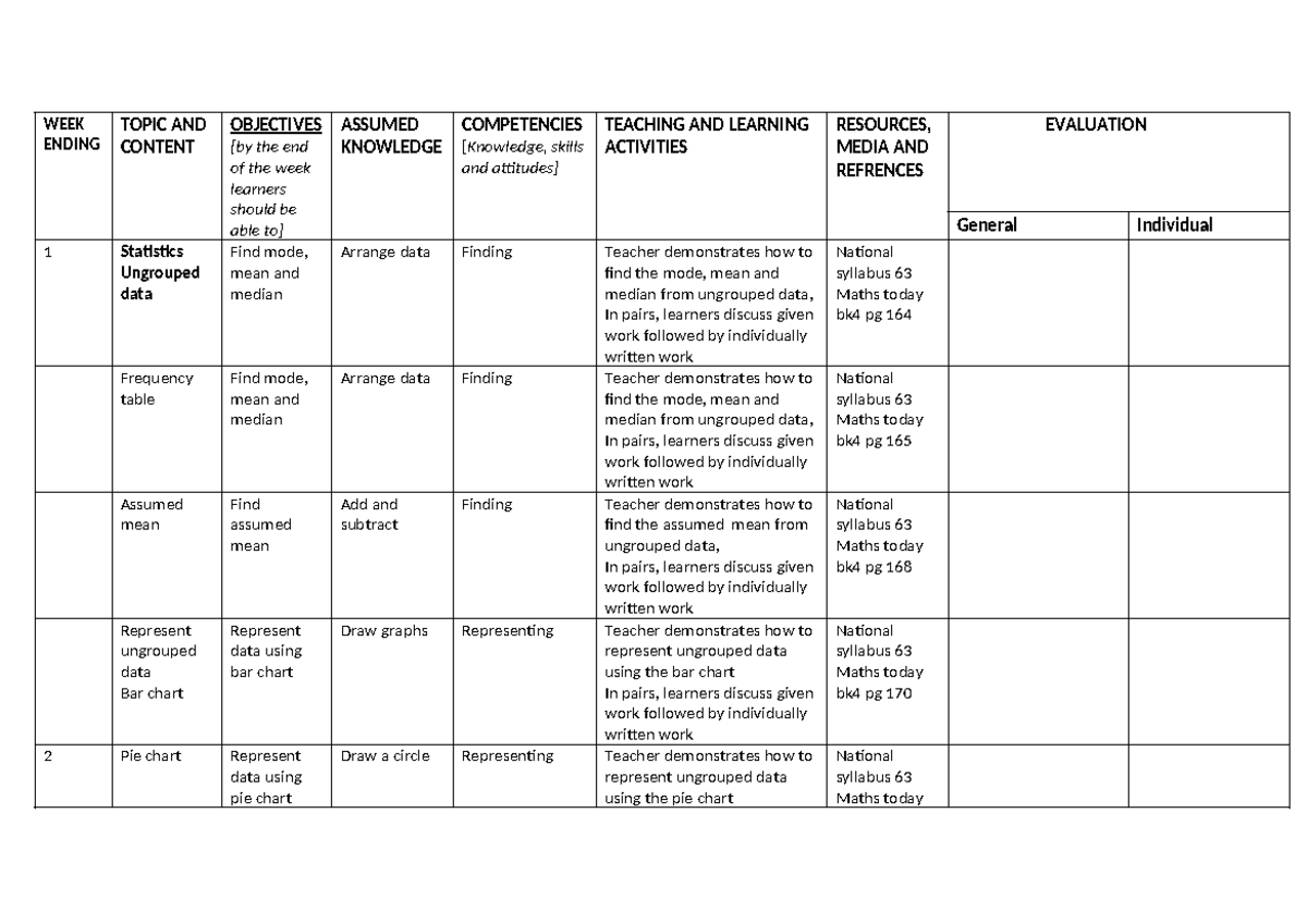 Mathematics Scheme of Work: Form 3 Term 3 (2019) - Studocu
